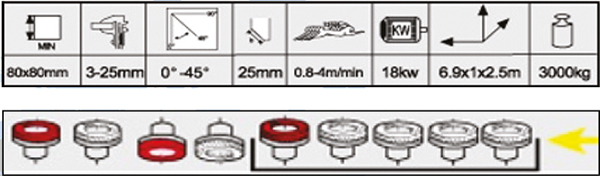Vertical Single Spindle Edging Machine - Atlantic Machinery